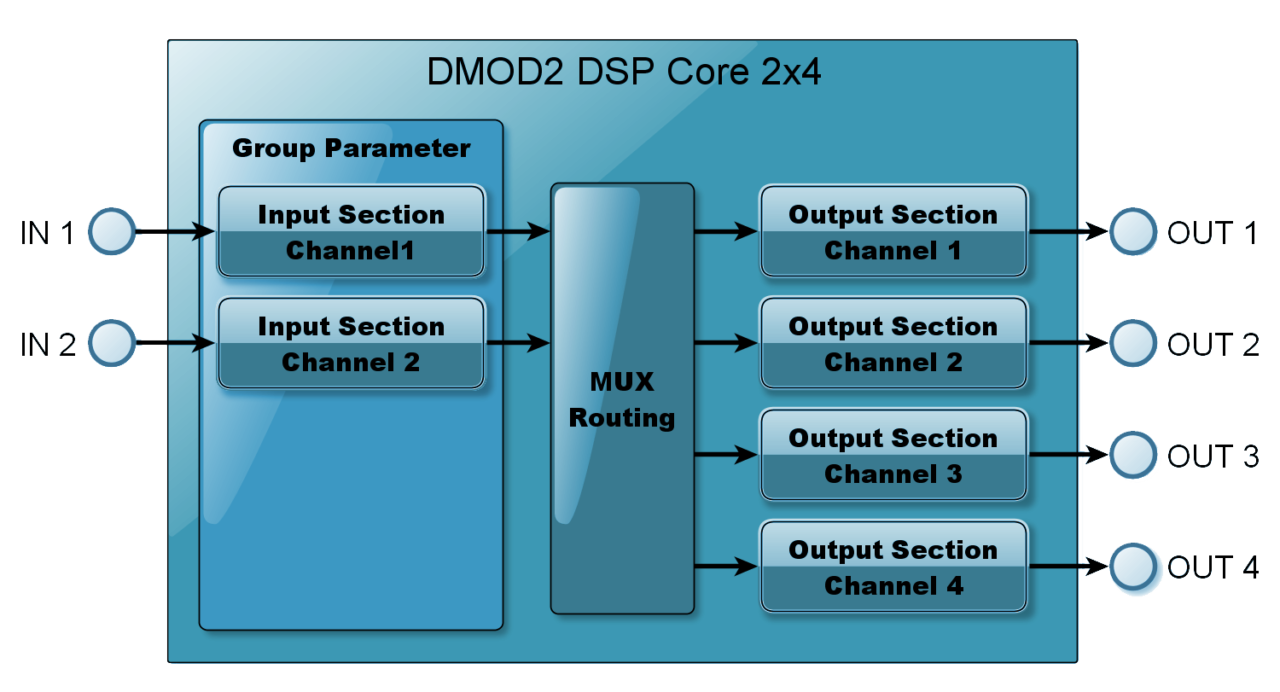 DMOD2SX - DFM-AUDIO